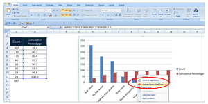 Pareto Chart (Pareto Diagram)
