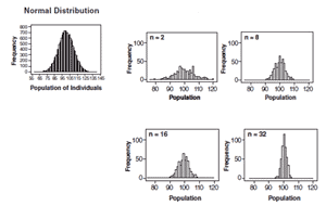Control Charts Study Guide
