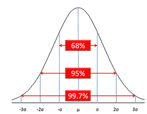 Z Scores (Z Value) & Z Table