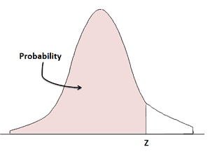 Z Scores (Z Value) & Z Table