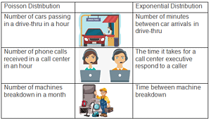 Exponential Distribution