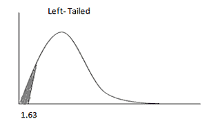 Chi-Square Variance Test - Six Sigma Study Guide