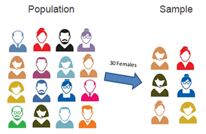 Data Sampling Techniques & Uses