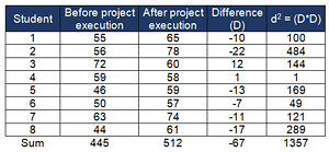 Paired T-Distribution and Paired T-Test