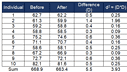 Paired T-Distribution and Paired T-Test