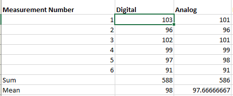 Paired T Tests: Lab Techs - Six Sigma Study Guide