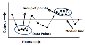 Run Chart: Creation, Analysis, & Rules