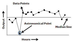 Run Chart: Creation, Analysis, & Rules