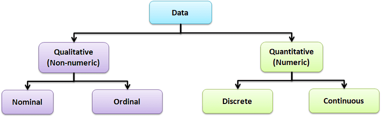 Basic Six Sigma Statistics
