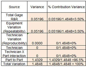 Gage Repeatability and Reproducibility (R&R)
