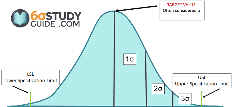 Target Values