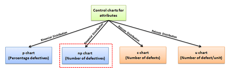 Attribute Chart Np Chart