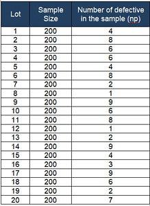 Attribute Chart: np Chart