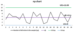Attribute Chart Np Chart