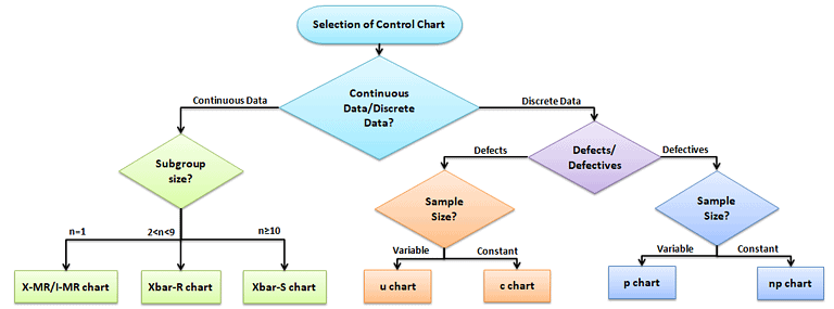 Attribute Chart Np Chart