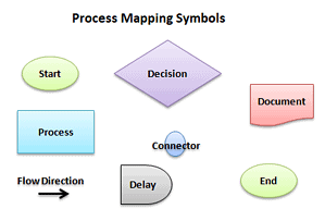 Process Mapping