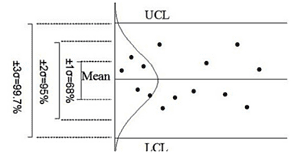 Control Charts Study Guide