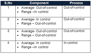 Control Charts Study Guide
