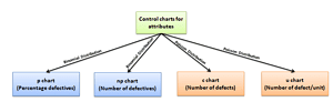 Control Charts Study Guide
