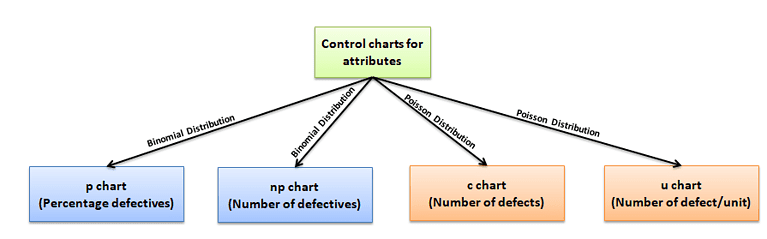 Control Charts Study Guide