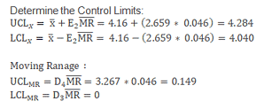 Evaluating the Measurement Systems (EMP Studies)