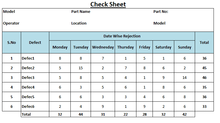 Check Sheet Learn What s Needed For Your Six Sigma Certification Exam 