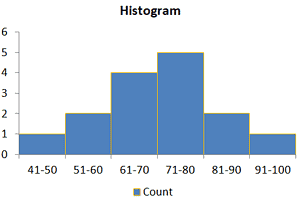Frequency Plots