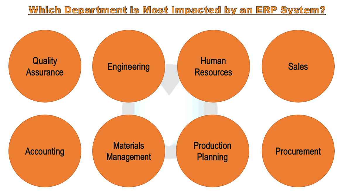 Interrelationship Digraph (Network Diagram)