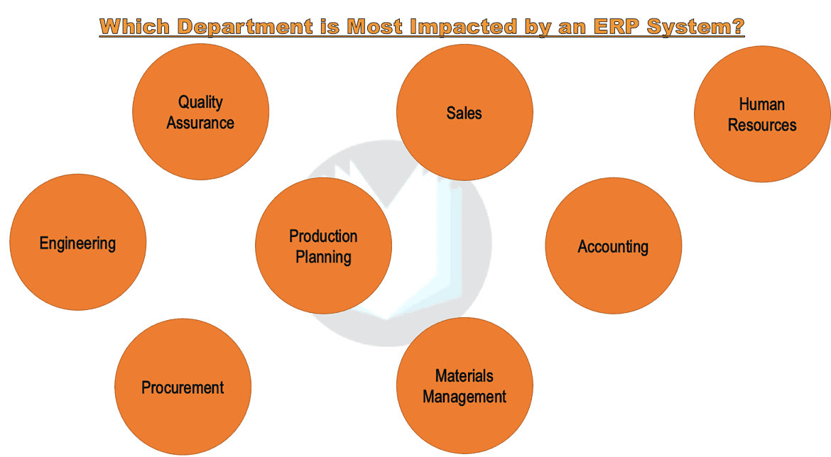 Interrelationship Digraph (Network Diagram)