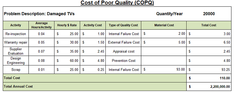 Cost Of Poor Quality COPQ cost-of-poor-quality-copq