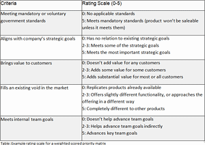 Selecting Six Sigma Projects