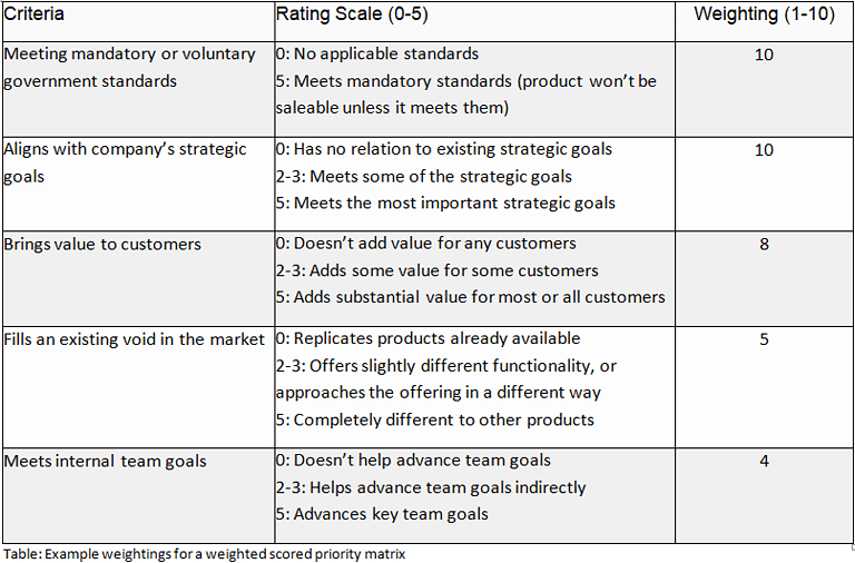 Selecting Six Sigma Projects