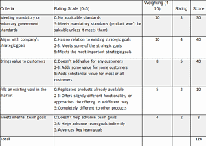 Selecting Six Sigma Projects
