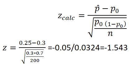 Single Sample Test Of a Given Proportion