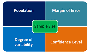 Sample Size