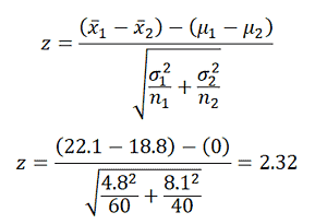 Two Sample Z Hypothesis Tests