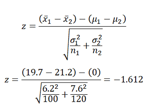Two Sample Z Hypothesis Tests