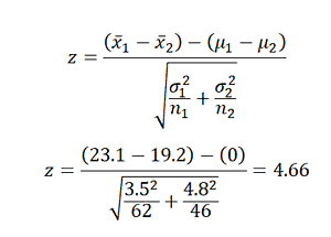 Two Sample Z Hypothesis Tests