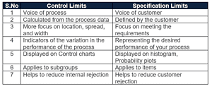 Specification Limits