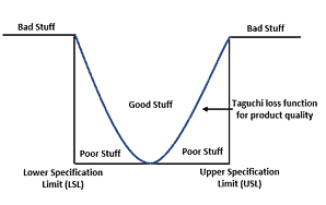 Specification Limits