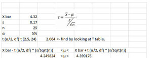 Point and Interval Estimation