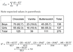 Contingency Tables