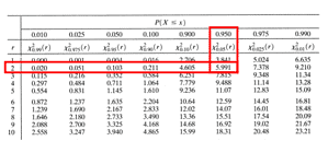 Contingency Tables
