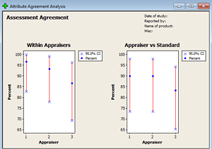 Gage Repeatability and Reproducibility (R&R)