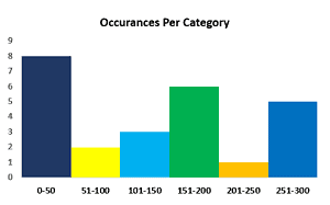 Histogram