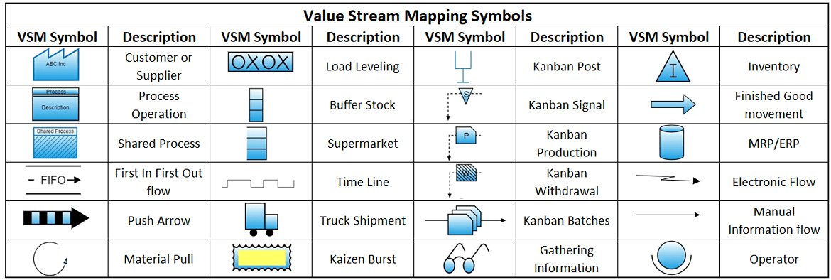 Value Stream Mapping
