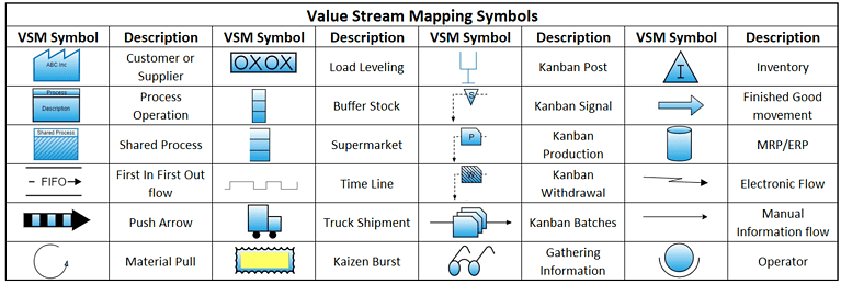 Value Stream Mapping