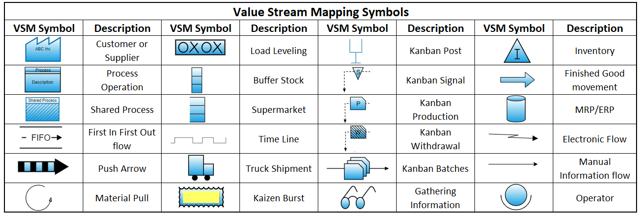 Value Stream Mapping