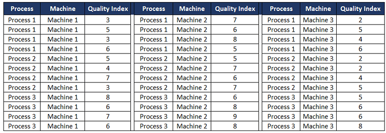Multi-Vari Study, Multi-Vari Charts