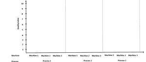 Multi-Vari Study, Multi-Vari Charts